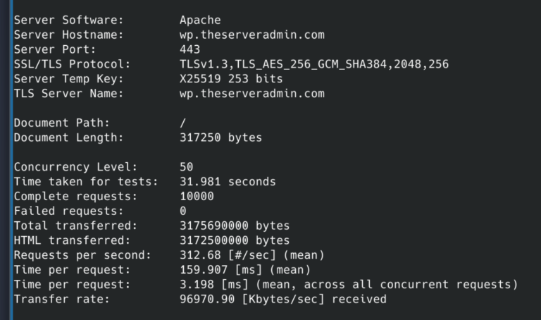 Webuzo Control Panel - The Server Admin