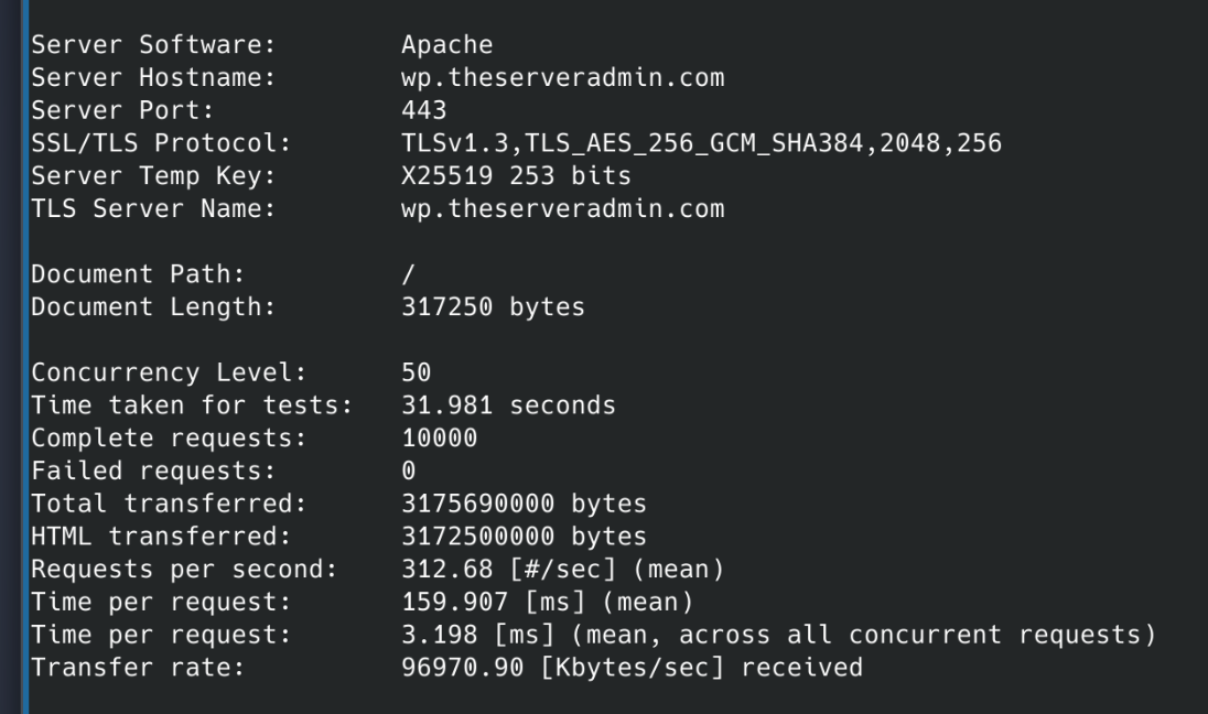 Webuzo Control Panel - The Server Admin